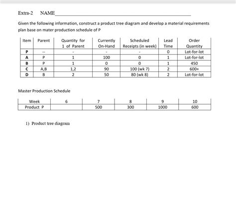 Solved Extra 2 Name Given The Following Information