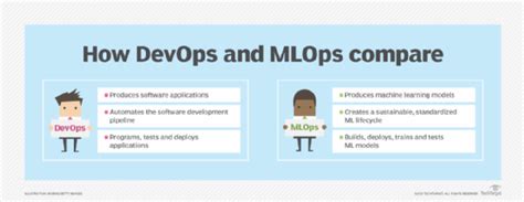 What Is LLMOps Lifecycle Benefits And Challenges