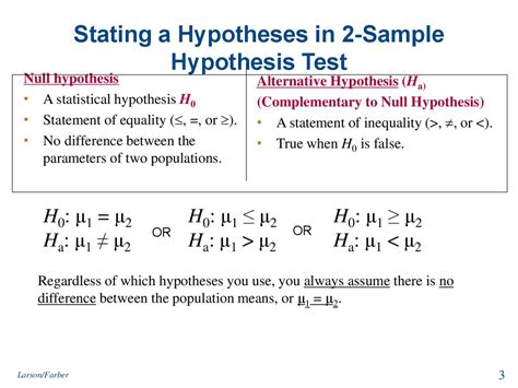 Hypothesis Math