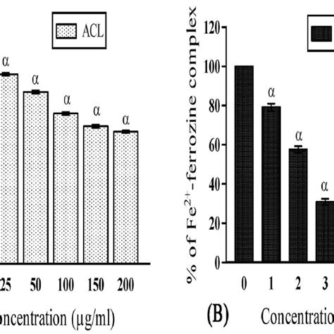 A 13c Nmr Spectra And B 1h Nmr Spectra Of Acl Extract Download