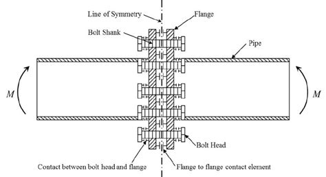 Typical Configuration Of 3d Finite Element Model Download Scientific
