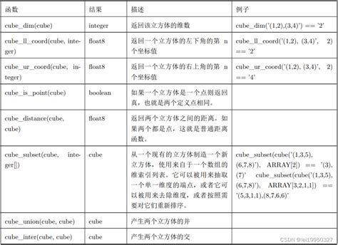 Kingbase Cube 扩展插件使用cube 插件 Csdn博客