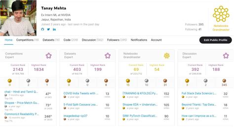 tanay mehta on linkedin kaggle datascience community