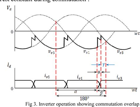 Figure 10 From Real Time Simulation Of An Hvdc Link In Dynamic State Following Ac Fault