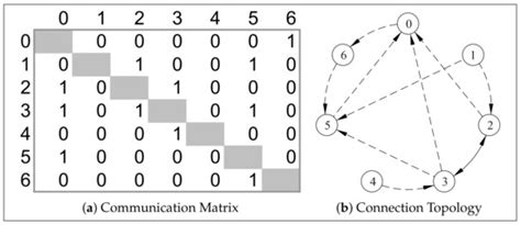 Algorithms An Open Access Journal From Mdpi