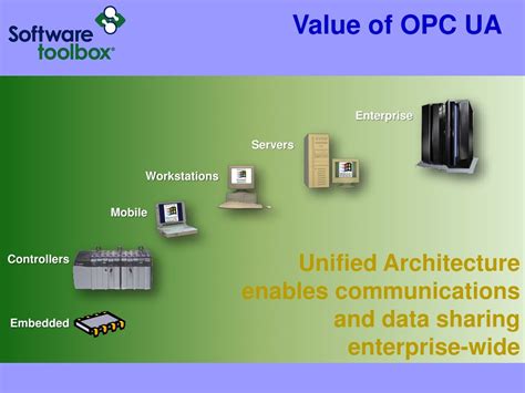 Ppt Flexible Opc Client Development In Vs Net Vb And More Powerpoint Presentation Id