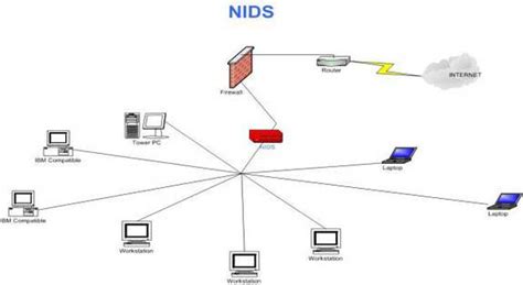 Host Based IDS và Network Based IDS Phần 1 QuanTriMang com
