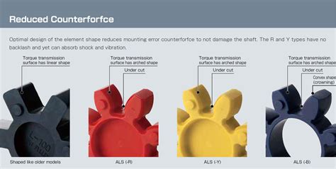 Spider Coupling Colors At Joseph Russo Blog