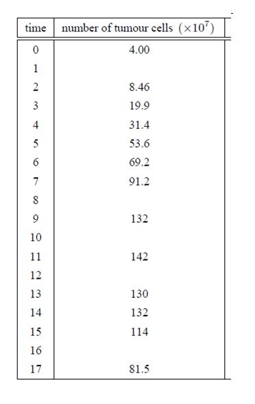 numerical methods question please explain solve