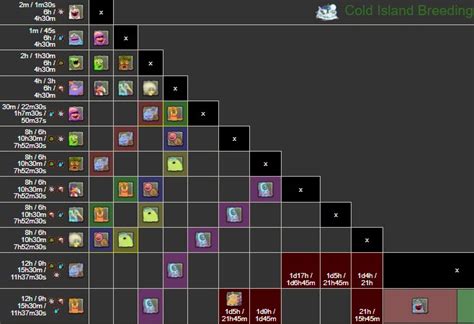 Cold Island Breeding Chart My Singing Monsters Breeding Guide 2024