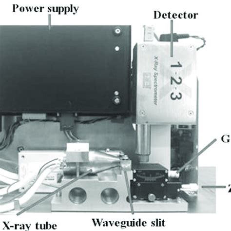 Low Power Portable Txrf Spectrometer Download Scientific Diagram