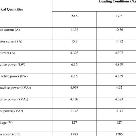 Ieee 6 Bus System Bus Data Download Table