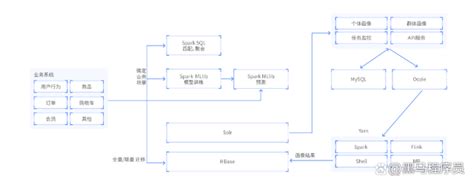 没有基础，怎么看懂python代码？ 代码理解 csdn博客