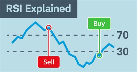 How To Use The Relative Strength Index Rsi Charles Schwab