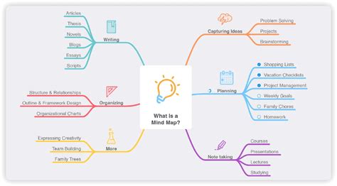 Mindmap Apps That Allow Checklists For Planning In Xmind Blog