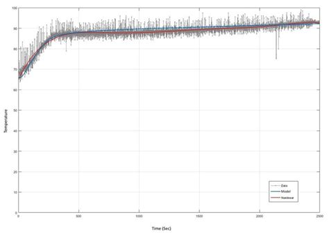 Figure A2 Model Verification Results For Cube Gas Temperature Download Scientific Diagram