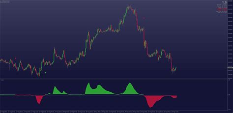 Trend Direction Force Index Indicators Mt4 Page 32