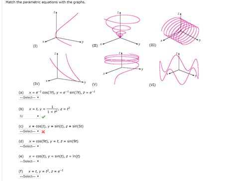 Solved Match The Parametric Equations With The Graphs KR Chegg