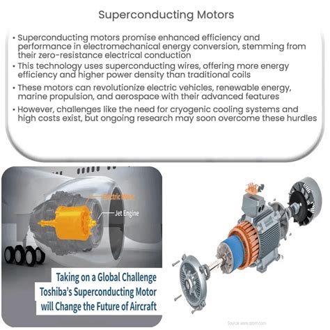 Superconducting Motors Electricity Magnetism