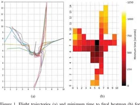 Figure 1 From Fine Grained Evaluation Of Arrival Operations Semantic