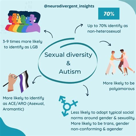 Sobre La Relación Entre El Autismo Y La Diversidad Sexual
