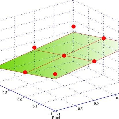 Best Fit Plane For X Window Download Scientific Diagram