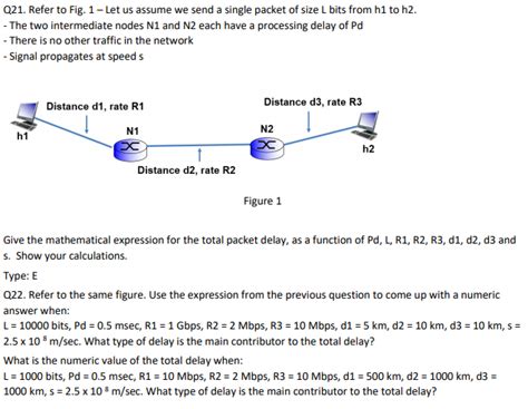 q21 refer to fig 1 let us assume we send a single