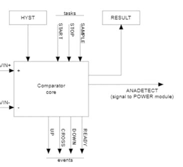 Questions About Lpcomp Circuit And Result Nordic Q A Nordic DevZone