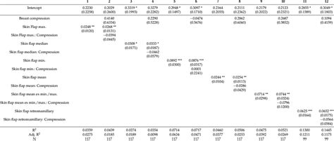 ols regression residual glandular tissue amount download scientific