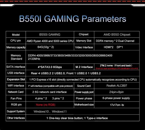 Jginyue Mini Itx B550 Motherboard For Amd Ryzen 5 5600g