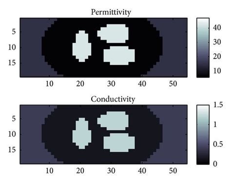 Six Phantoms Used In The Reconstructions With B D F And Without