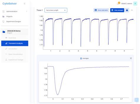 Cytosolver Transient Analysis Tool Ionoptix