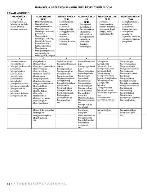 Kata Kerja Operasional Kko Pdf
