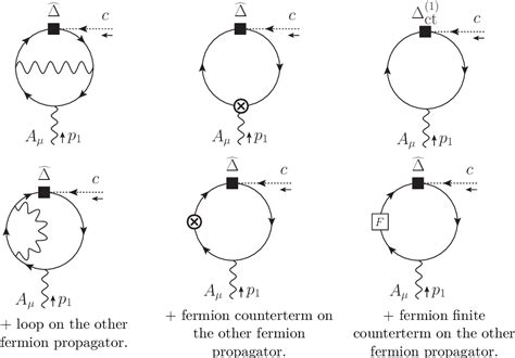 Figure 4 From Introduction To Renormalization Theory And Chiral Gauge Theories In Dimensional