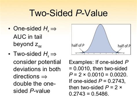 Basic Of Hypothesis Testing Teku Qm