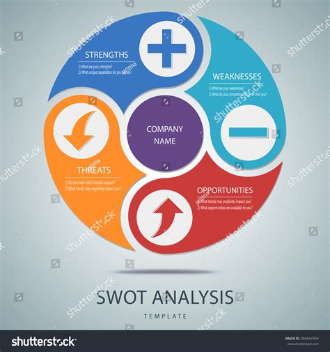 Swot Analysis Template Main Questions Commercial Stock Vector Royalty Free 394642459
