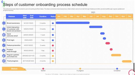 Customer Onboarding Strategies Powerpoint Ppt Template Bundles Dk Md Ppt Template