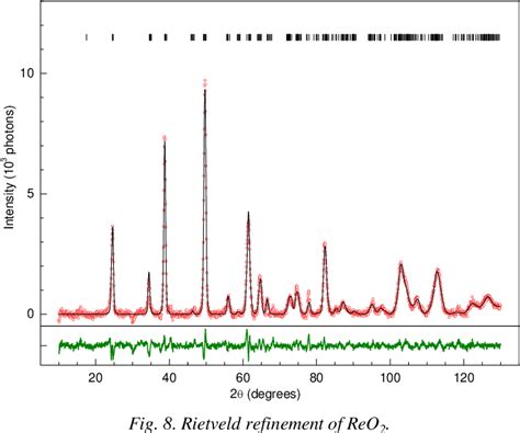 Figure 2 From Neutron Diffraction Patterns Measured With A High