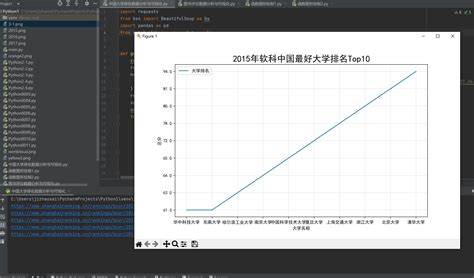 学习了 python的数据爬取以及数据的可视化 搜一码赛 博客园