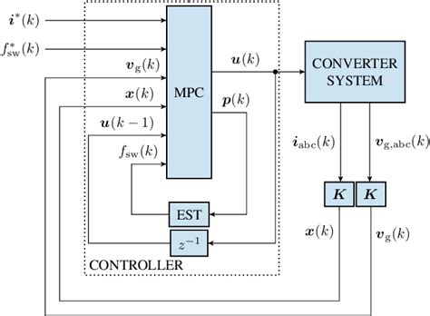 Figure 1 From Switching Frequency Limitation With Finite Control Set
