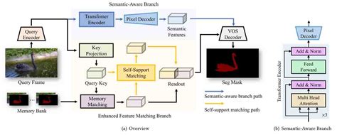 Jintu Zheng 郑晋图
