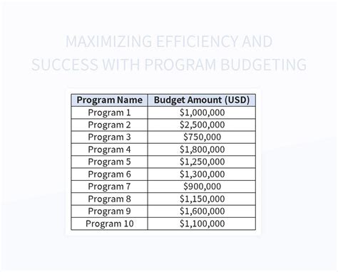 Free Program Budget Templates For Google Sheets And Microsoft Excel