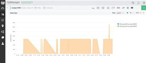 Best Router Monitoring Tools And Software For Cisco Juniper Sonicwall Etc