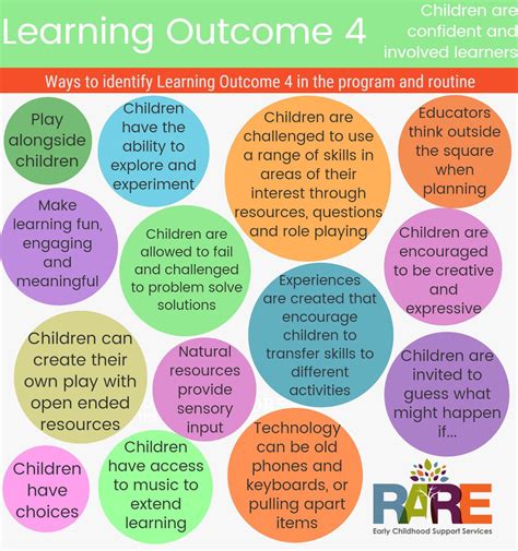Pin By Leanne Gill On Education Preschool Ideas Eylf Learning Outcomes Learning Stories