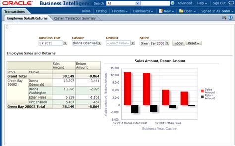 Oracle Retail Data Model Sample Reports Continued