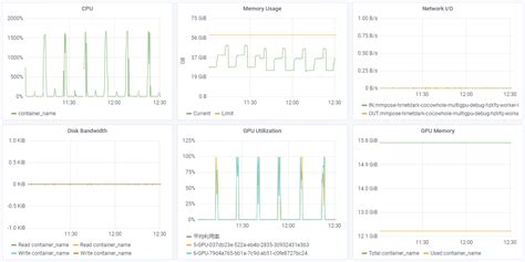 About Multi Gpu Training Issue Open Mmlab Mmpose GitHub