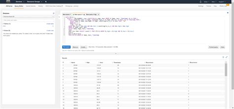 github tanaymukherjee streaming finance data with aws lambda for