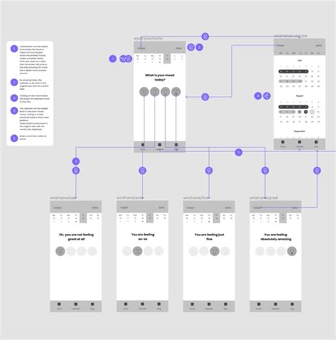 A Complete Figma Tutorial for Beginners | Skillshare Blog