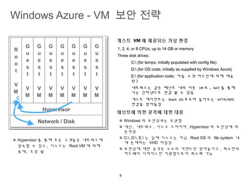 Windows Azure Security Guide PPT