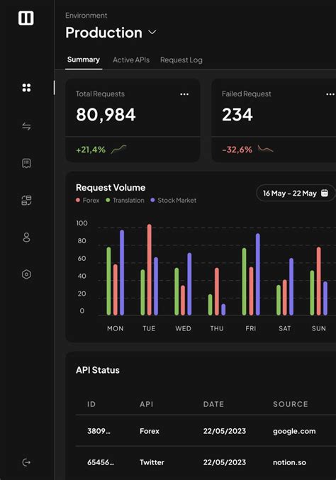 Shashank Jha On Linkedin Tiny Api